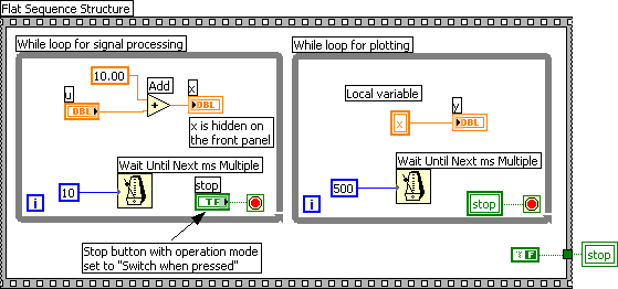 Introduction To Labview By Finn Haugen Techteach