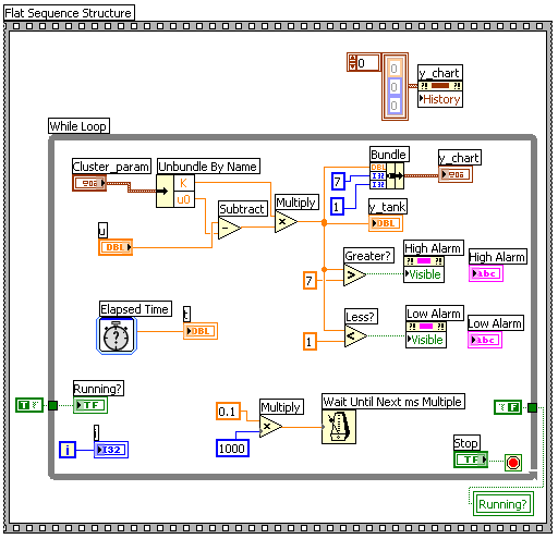 Introduction To LabVIEW By Finn Haugen TechTeach