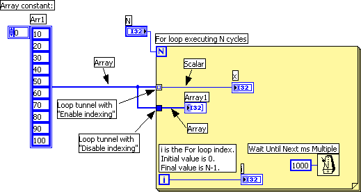 Introduction to LabVIEW. By Finn Haugen, TechTeach