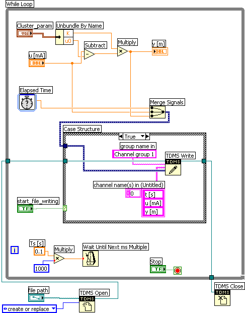 Introduction to LabVIEW. By Finn Haugen, TechTeach