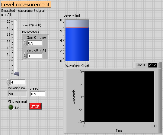 Introduction to LabVIEW. By Finn Haugen, TechTeach
