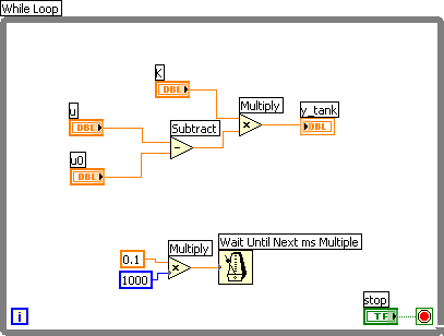 Introduction to LabVIEW. By Finn Haugen, TechTeach