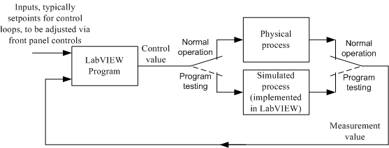 Introduction to LabVIEW. By Finn Haugen, TechTeach