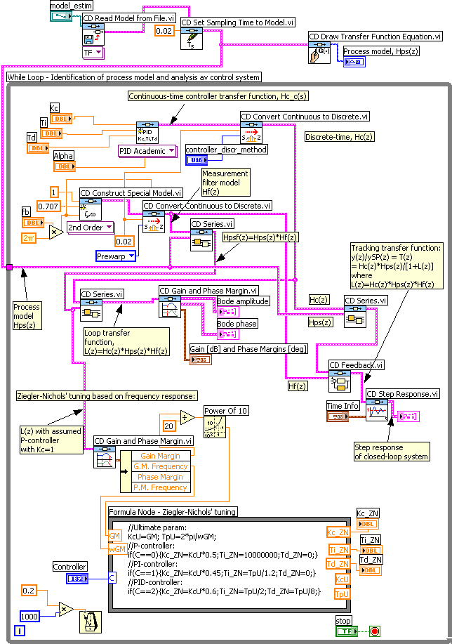 NI Days 2005: Finn Haugen: Introduction to LabVIEW Control Design ...