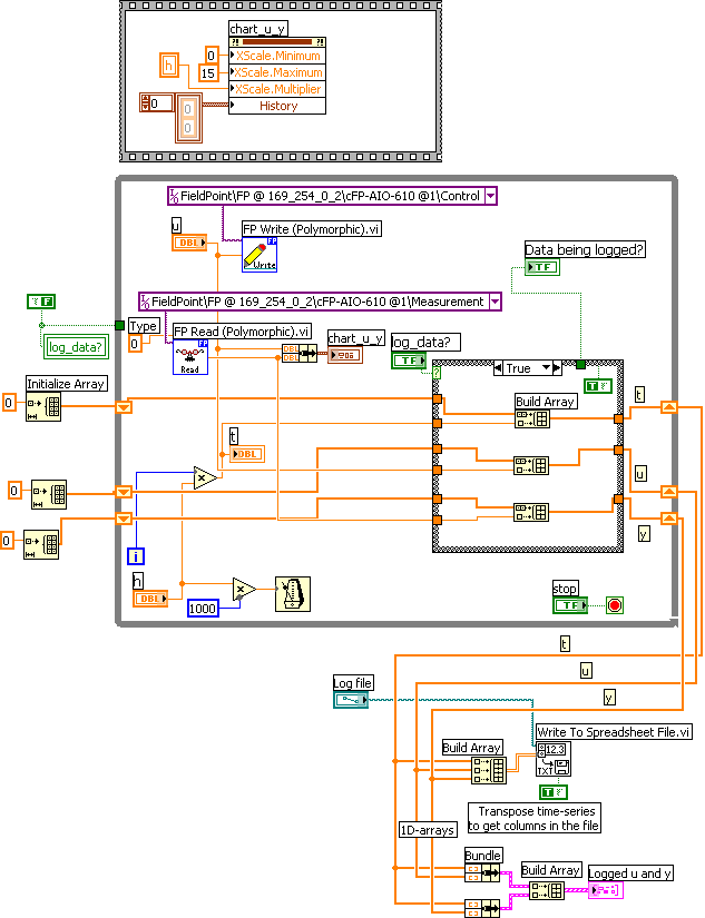 NI Days 2005: Finn Haugen: Introduction to LabVIEW Control Design ...