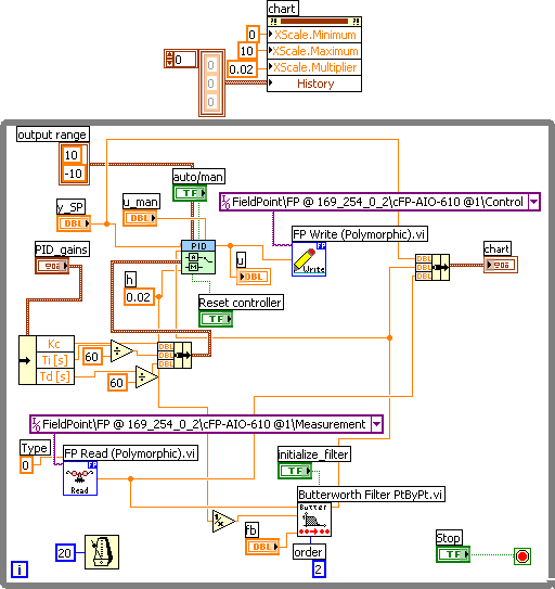 NI Days 2005: Finn Haugen: Introduction to LabVIEW Control Design ...