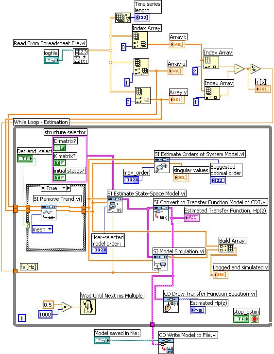 NI Days 2005: Finn Haugen: Introduction to LabVIEW Control Design ...