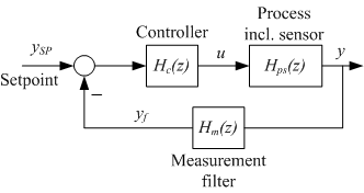 NI Days 2005: Finn Haugen: Introduction to LabVIEW Control Design ...