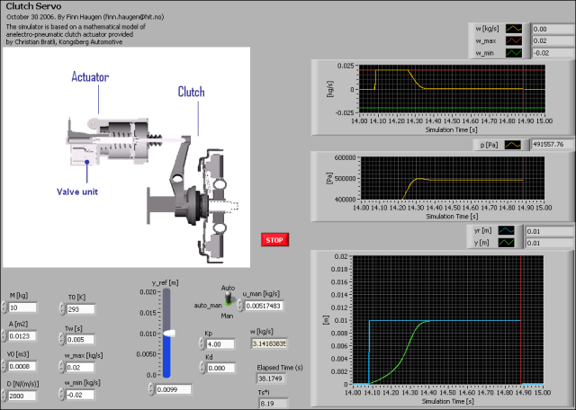 Diseño Electrónico: Filtro de Kalman en LabVIEW y PID